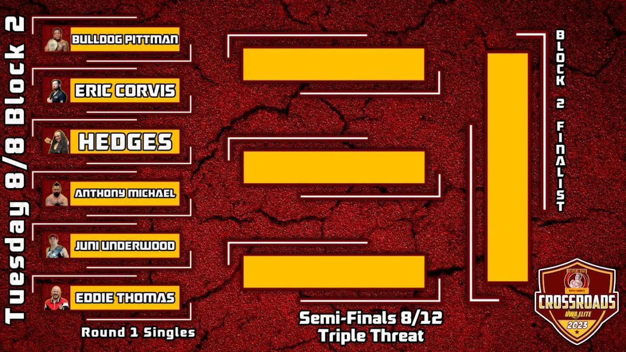 2023 Crossroads Tournament: Round 1 (Tuesday) - YouTube