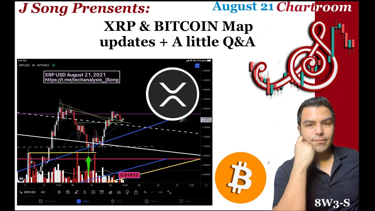 XRP AND BITCOIN Map UPDATES! + a little Q&A - YouTube