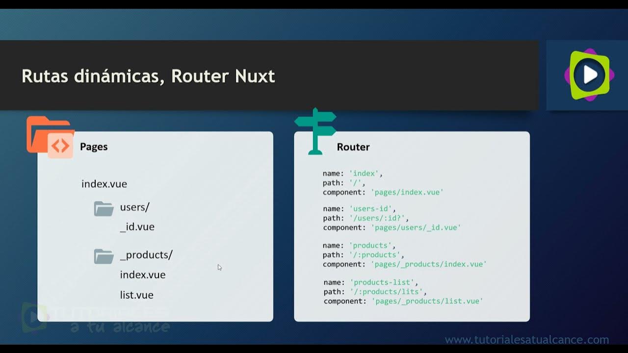 Rutas dinámicas parte 02 - YouTube