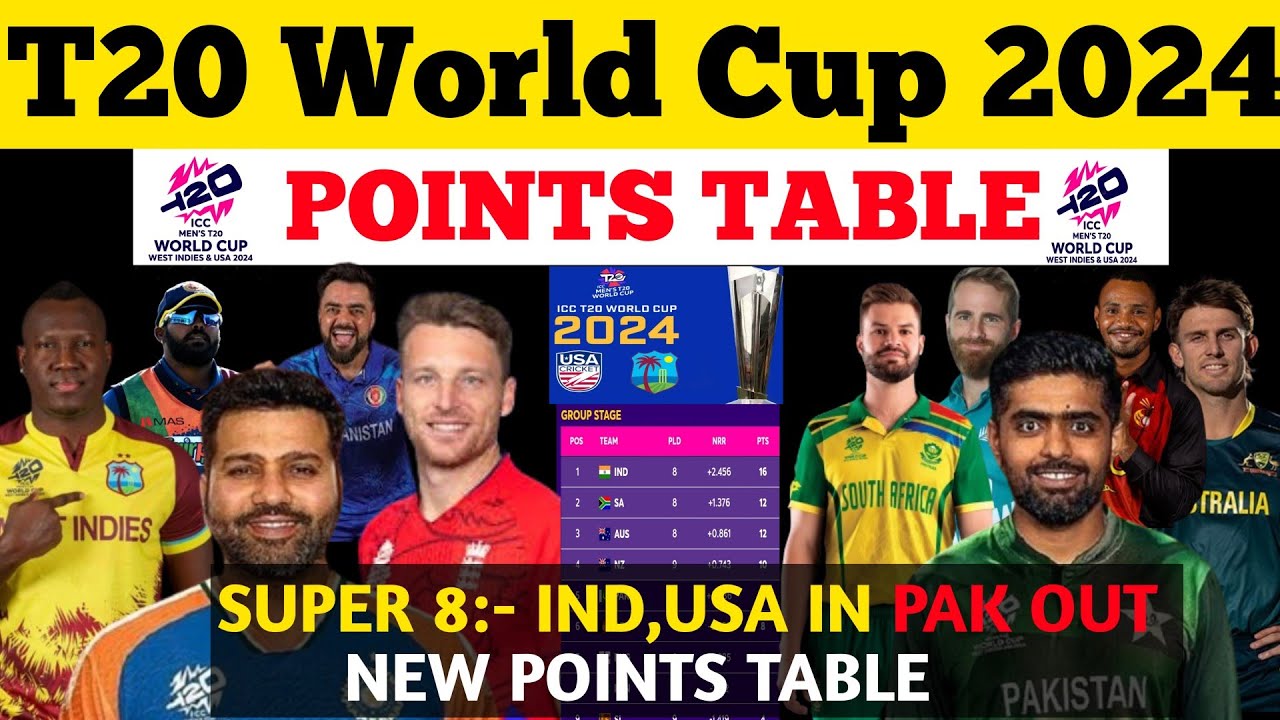 T20 World Cup 2024 New POINTS TABLE -After IND vs CAN Match Points ...