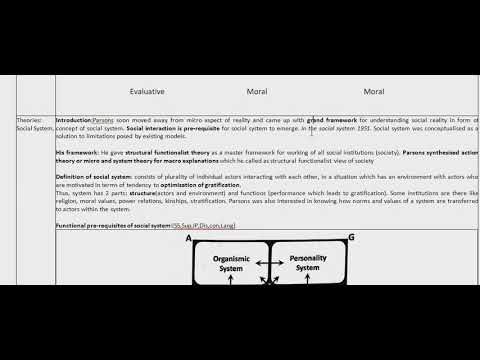 Unit 4 Functionalist theories Talcott Parsons - YouTube
