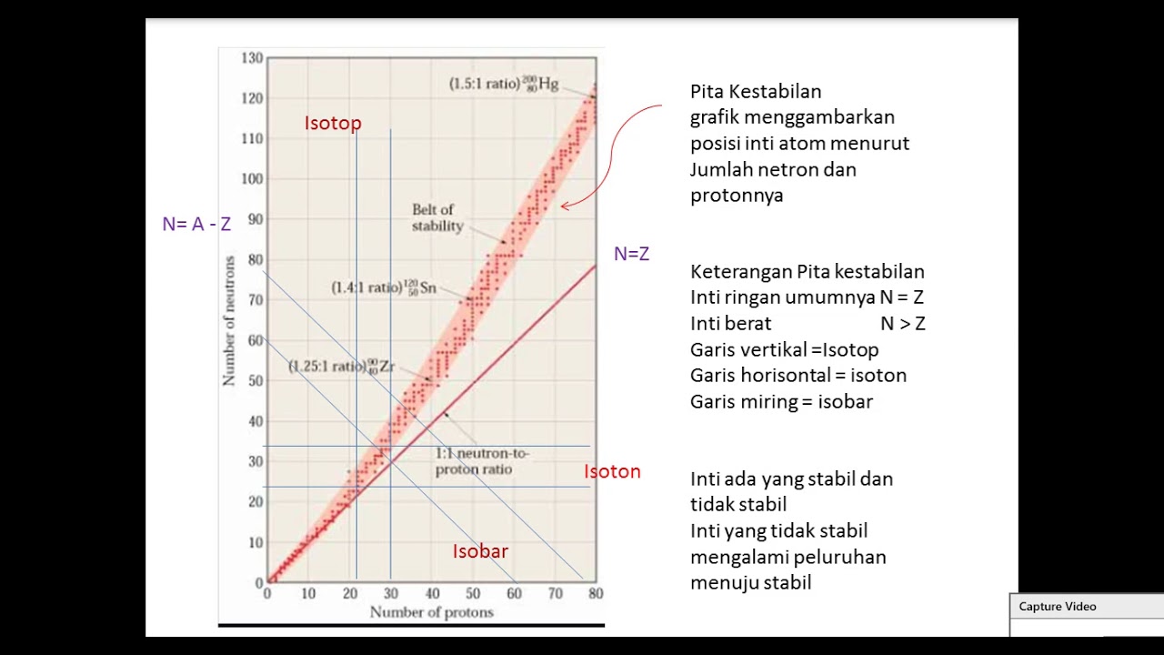 KESTABILAN INTI dan PITA KESTABILAN - YouTube