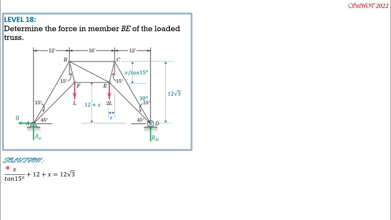 2D Trusses, Part 4 - YouTube