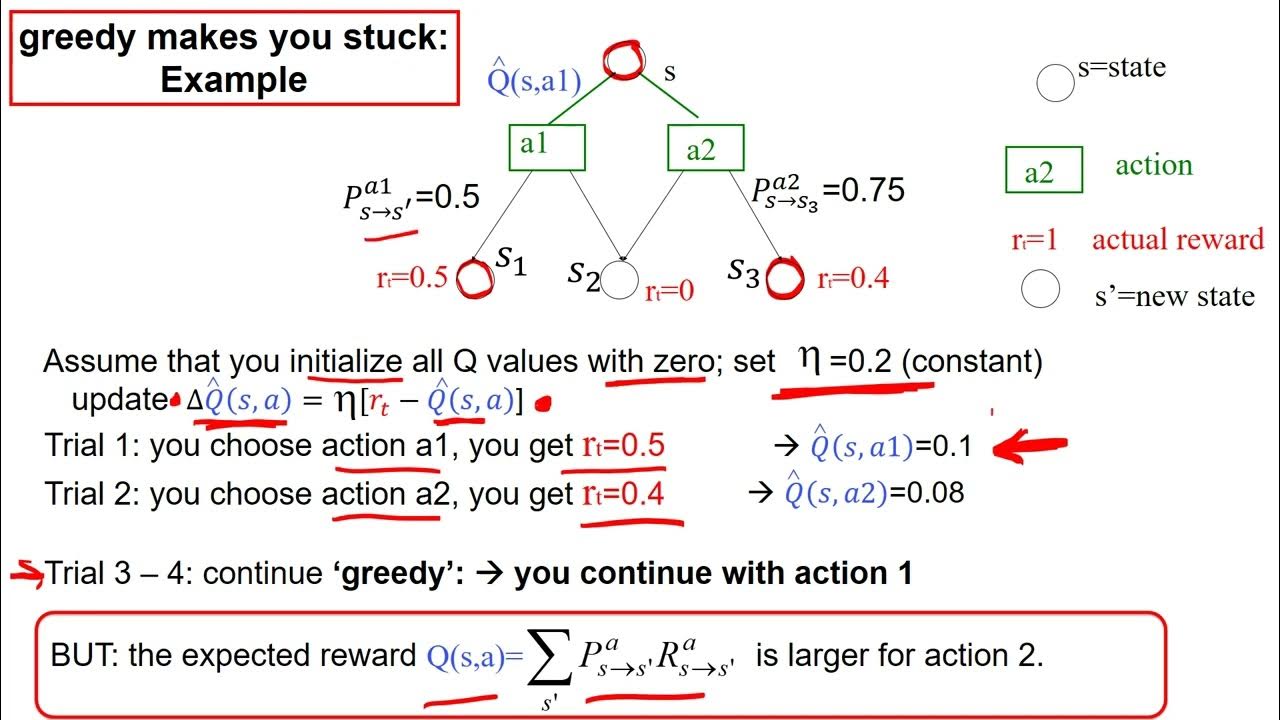 RL1.4 Exploration versus Exploitation Dilemma - YouTube