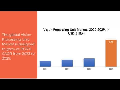Vision Processing Unit Market | Exactitude Consultancy Reports - YouTube