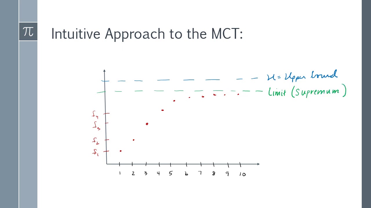 Monotone Convergence Theorem - YouTube