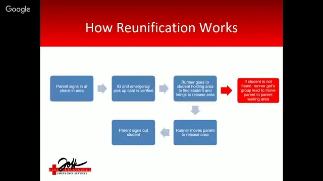 School Safety Mini Series -Team Focus: Reunification - YouTube
