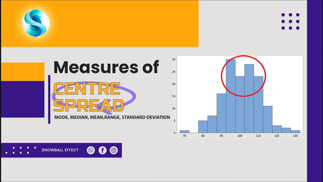 Measures of Centre and Spread (Mode, Median, Range and Standard ...