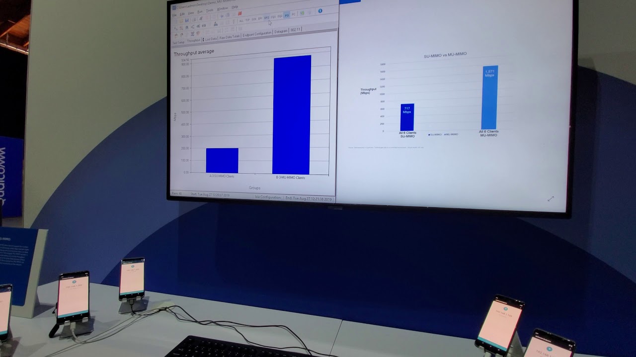 Showing the benefits of Single-User MIMO versus Multi-User MIMO (MU ...