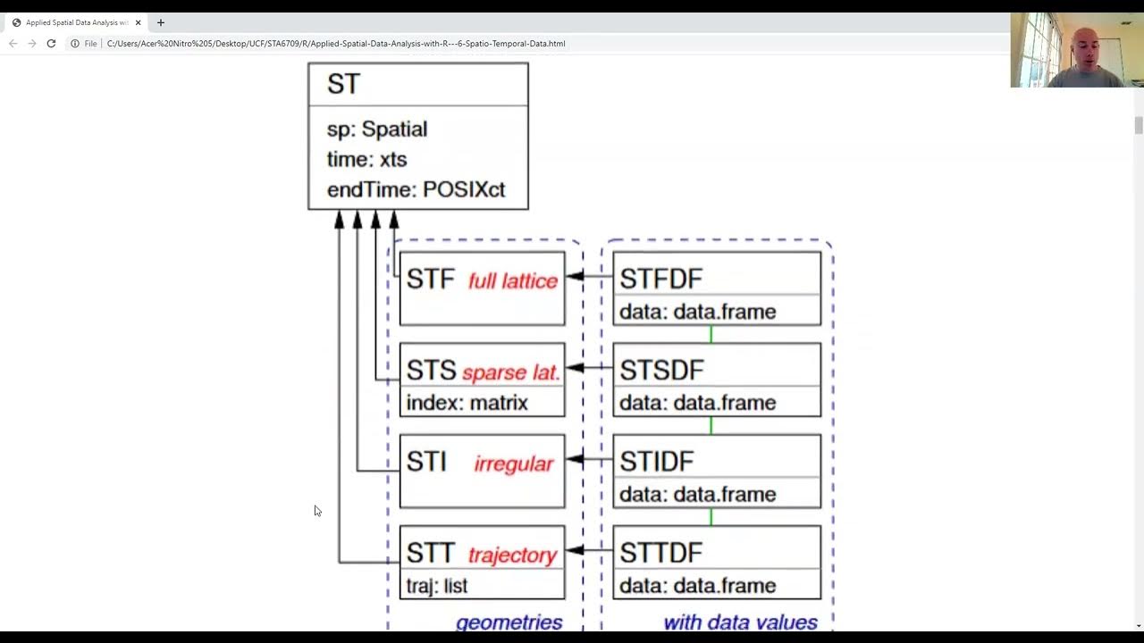 Applied Spatial Data Analysis with R - 6 Spatio-Temporal Data - YouTube
