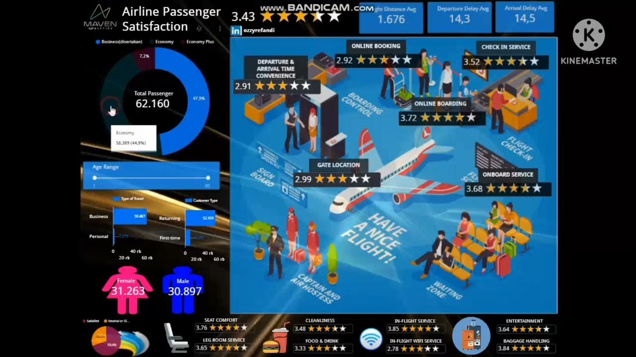 Data analytics Maven Airlines Challange - YouTube