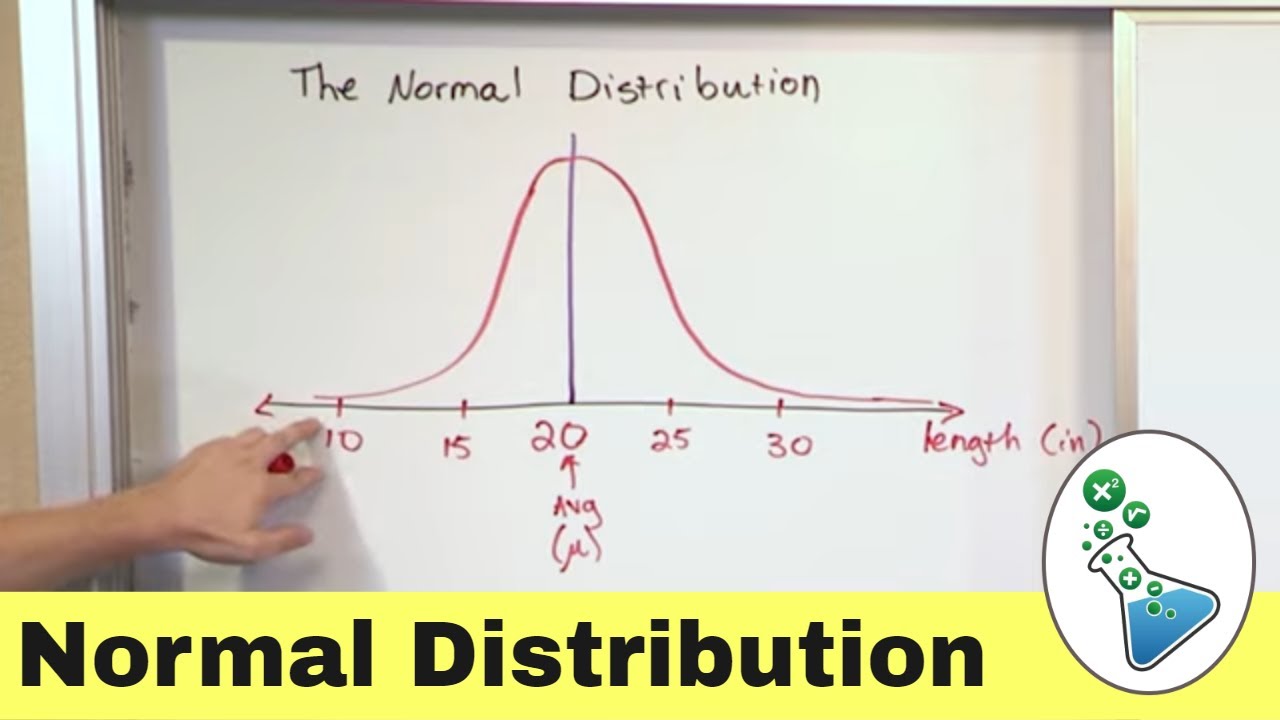 The Normal Probability Distribution - YouTube