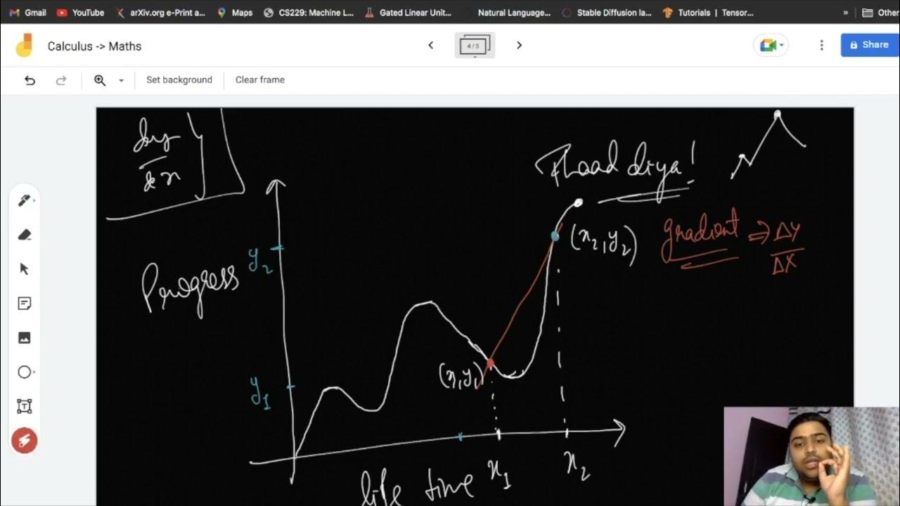 Why do we even need calculus? | Calculus for Machine Learning ...