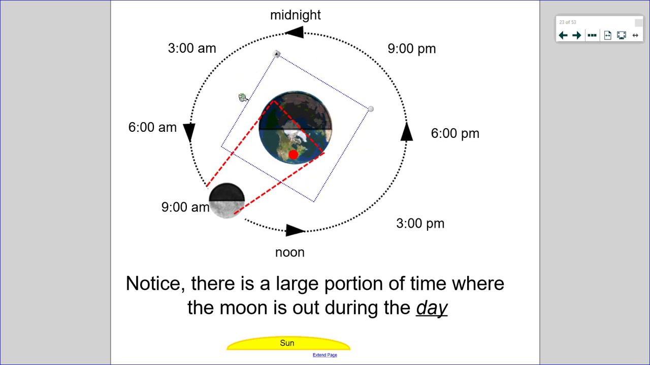 patterns in moon phase, position, and time - YouTube