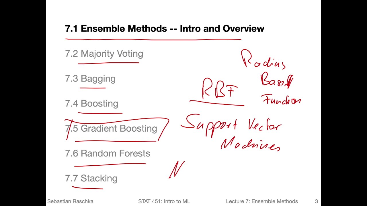 7.1 Intro to ensemble methods (L07: Ensemble Methods) - YouTube