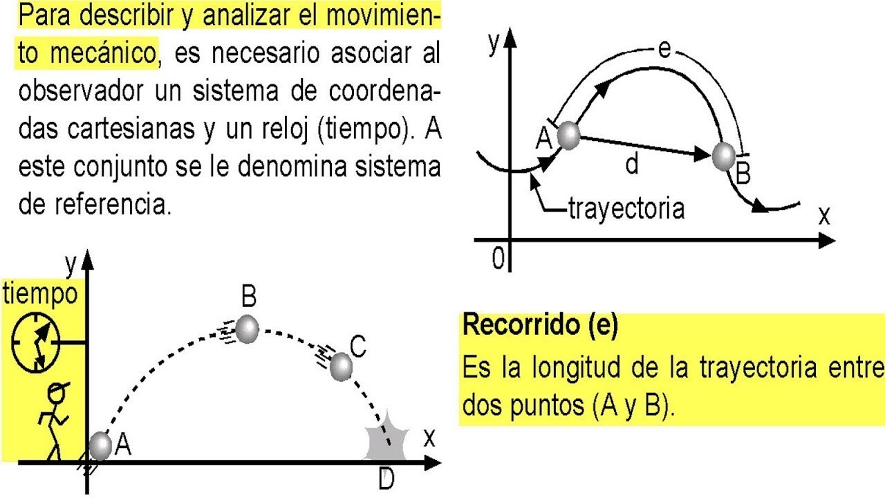 Velocidad Media Rápidez Vector Posición Movimiento Mecánico Trayectoria ...