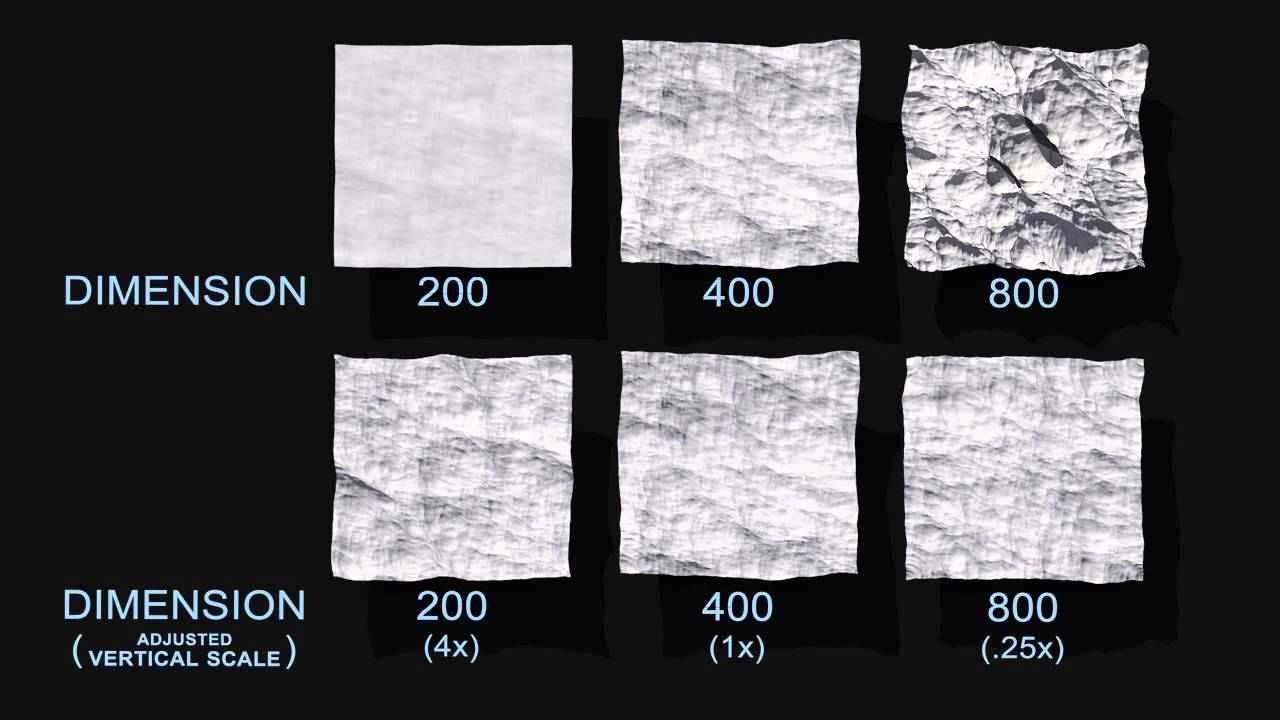 Dimension vs. Vertical Scale in a statistical spectrum wave (RealWave ...