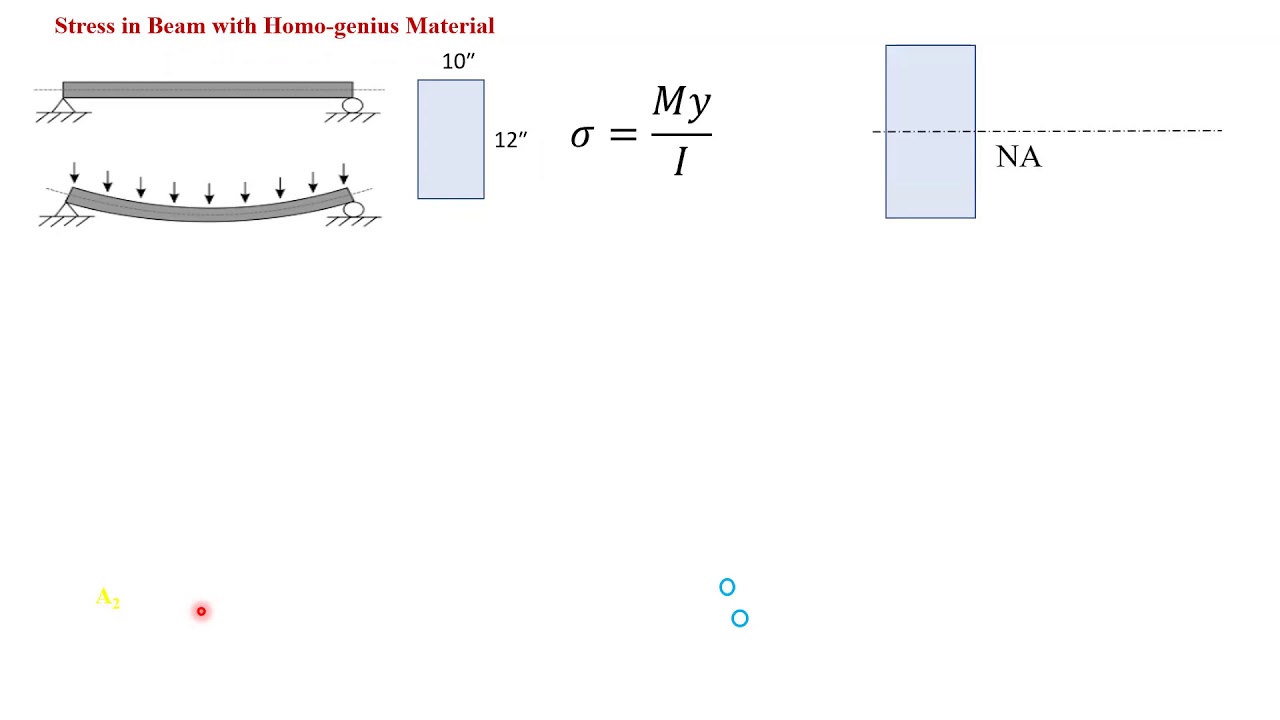 Bending Stresses in Beam Intro Repeat - YouTube
