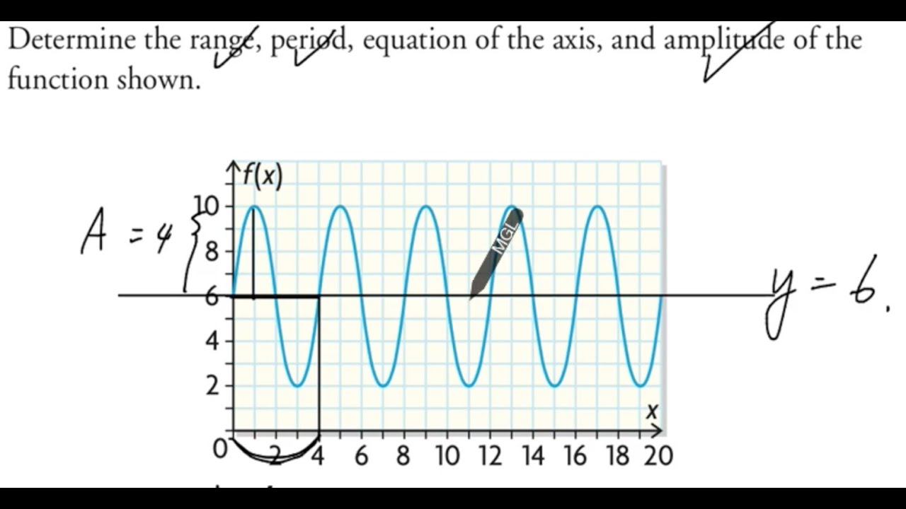 Periodic Functions YouTube periodic-functions-youtube