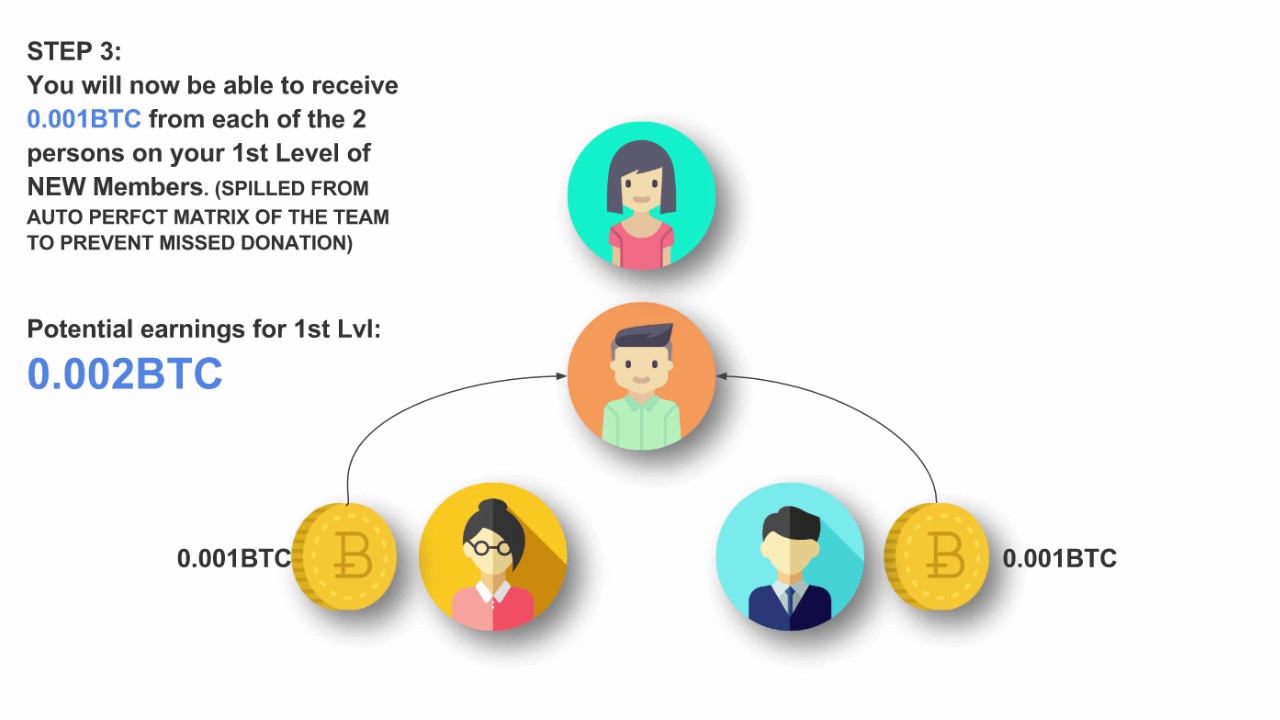 CryptoBitx Compensation Plan And Team Building System - YouTube