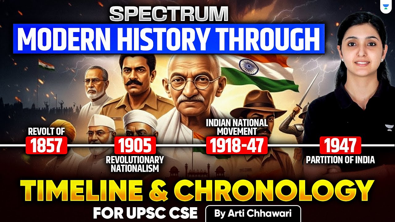Spectrum Modern Indian History Timeline | Complete Chronology for UPSC ...