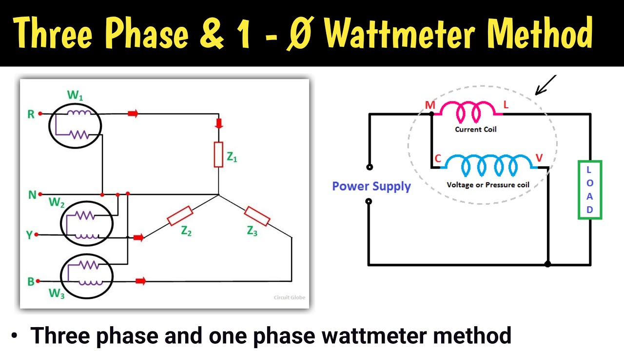 Three Wattmeter Method Of Power Measurement One Wattmeter Method 3 three-wattmeter-method-of-power-measurement-one-wattmeter-method-3