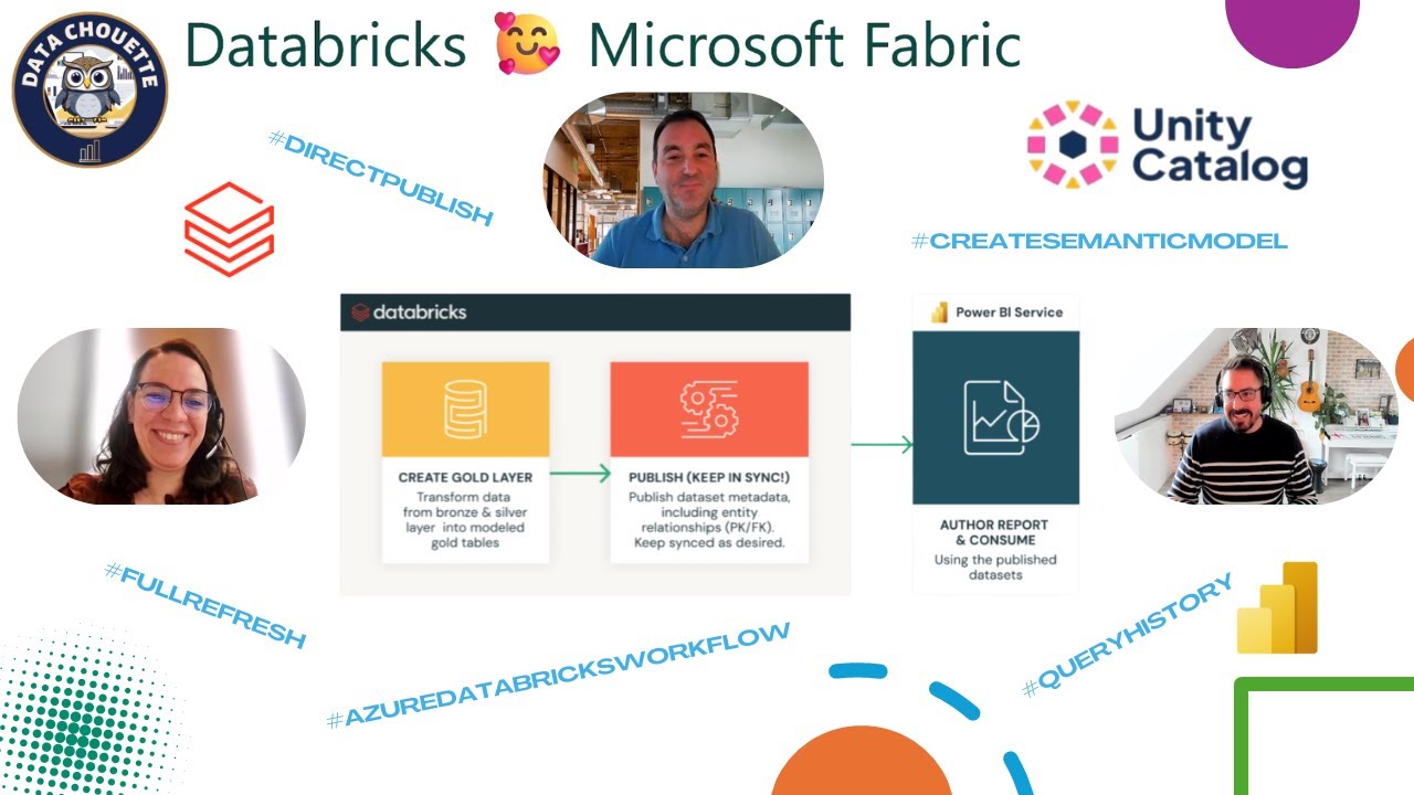 Synergies entre Databricks et Microsoft Fabric - YouTube