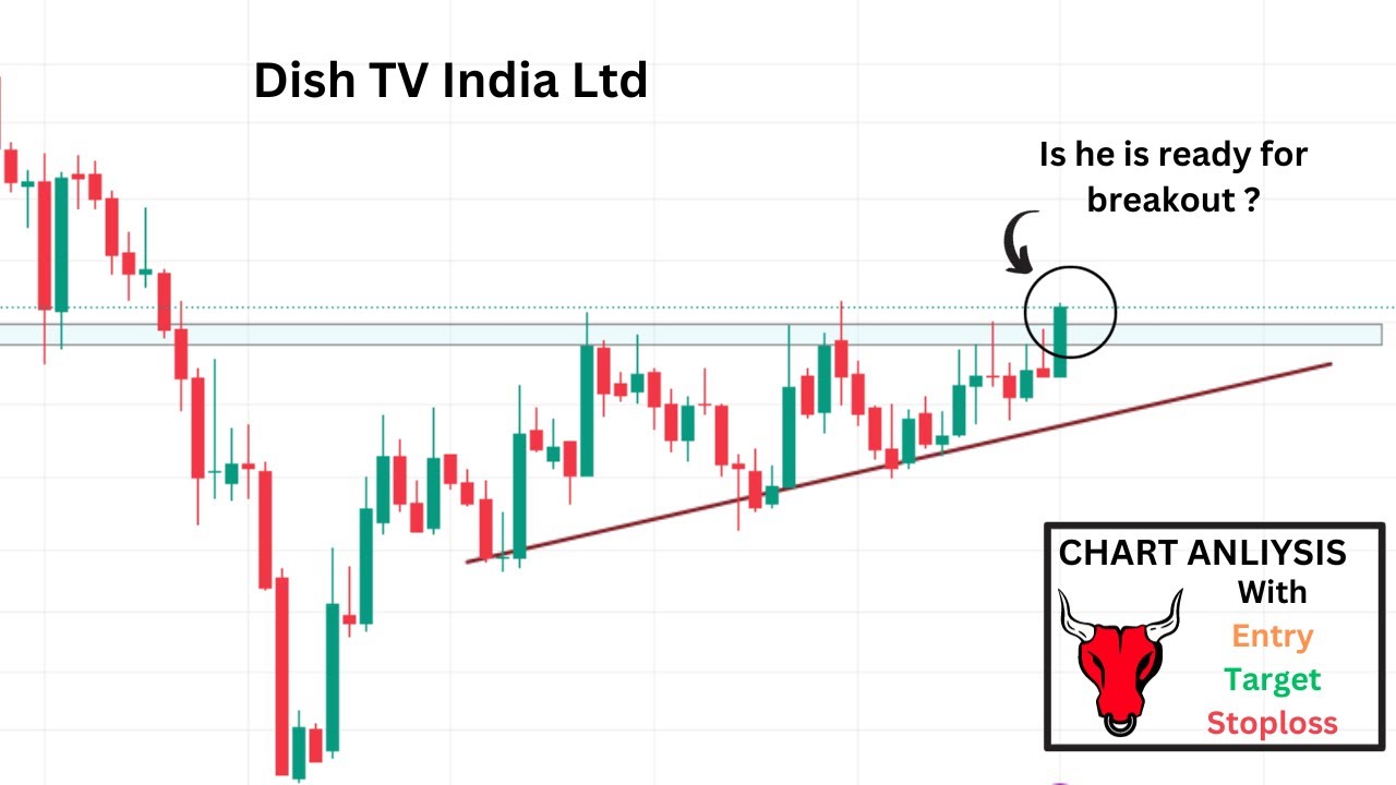 DISH TV CHART ANALYISIS| Dish tv share latest news today| Dish tv share ...