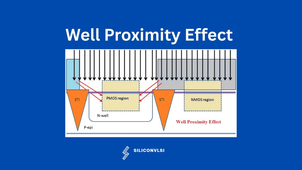 Well Proximity Effect in CMOS | Siliconvlsi #vlsi #layout #digital # ...