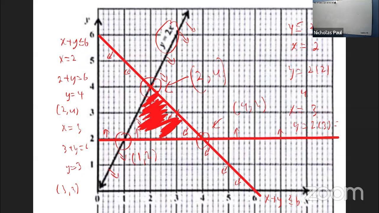 CSEC mathematics linear programming - YouTube