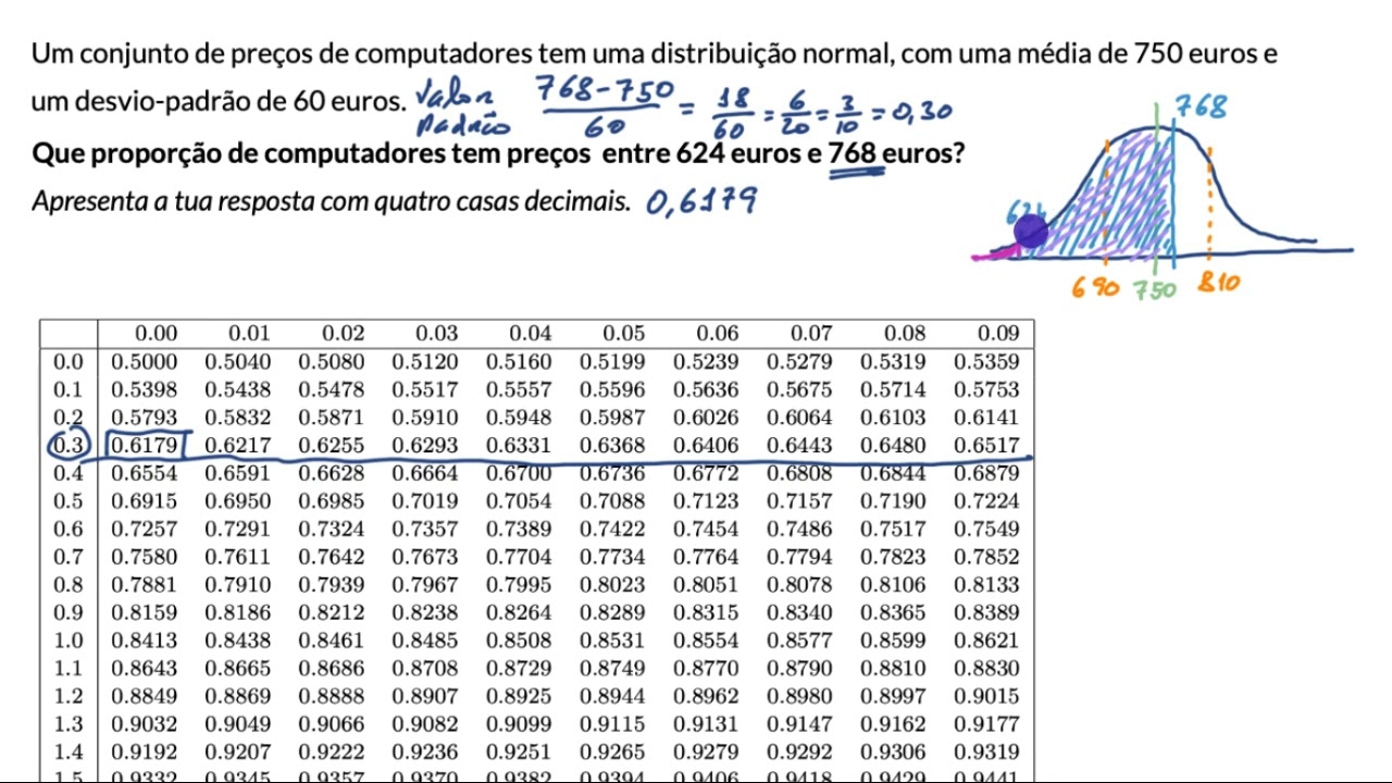 Tabela da normal para uma proporção entre dois valores - Khan Academy ...
