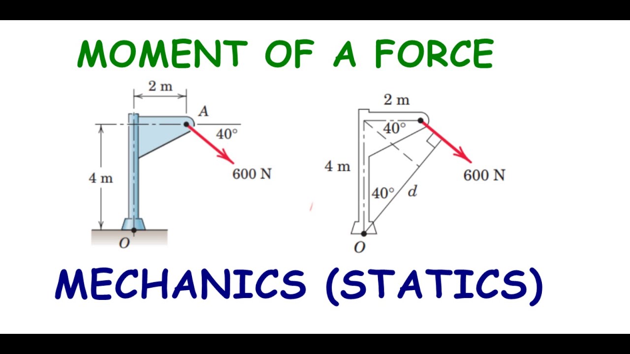 Moments of a force Method 1 - YouTube