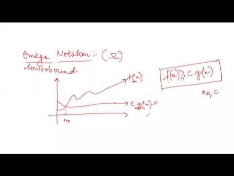 BIG OH, BIG OMEGA, BIG THETA NOTATIONS - YouTube