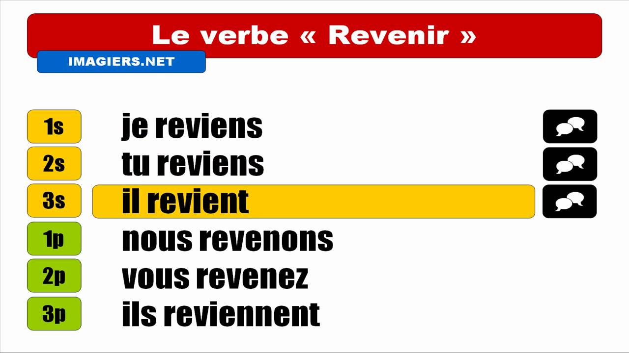 APRENDER FRANCÊS = Revenir = Indicatif Présent - YouTube