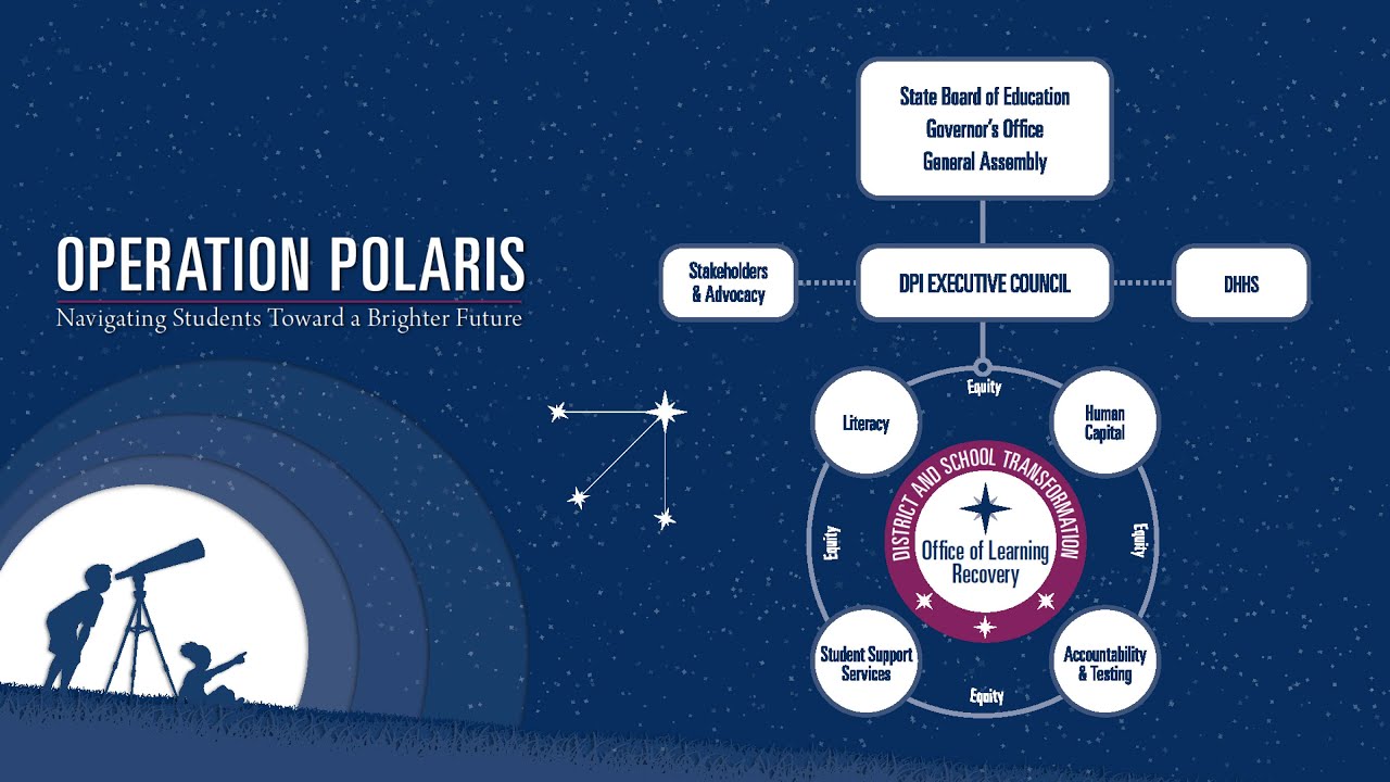 Operation Polaris Overview - YouTube
