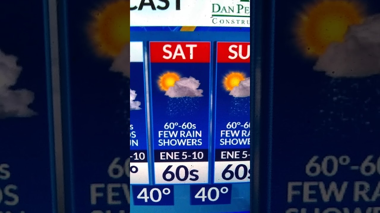 Weather forecast (June 21 2020) - YouTube