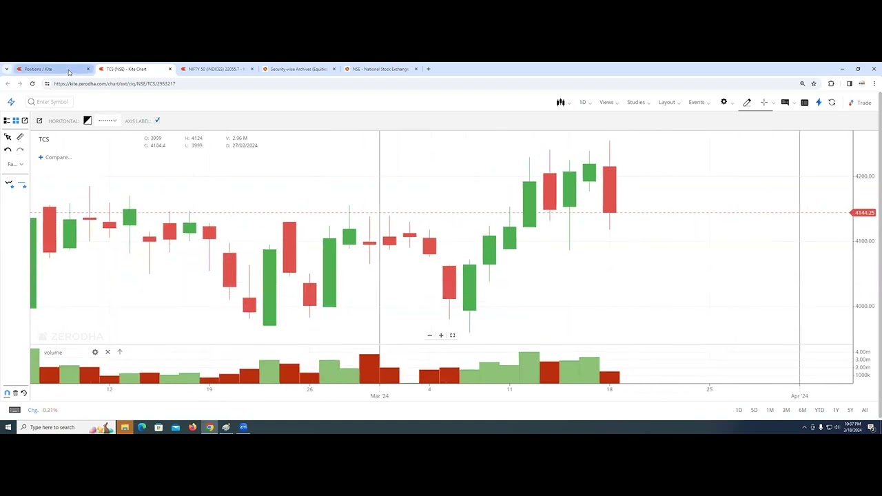 How to analyze Macro and micro one day prior to trading (2M ANALYSIS ...