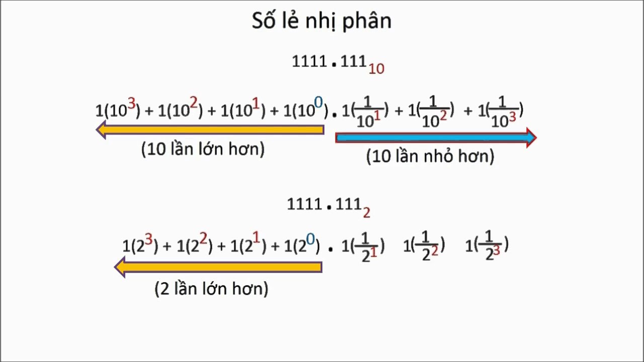 Bài 63 Toán Vật Lý Hệ Thống Số Lẻ Nhị Phân Cách đổi Nhị Phân Sang Thập Phân Và Ngược Lại