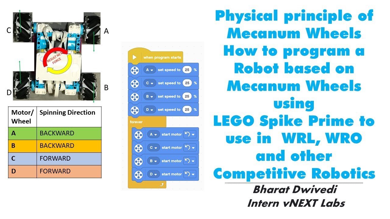 Mecanum Wheels using Lego Spike Prime: Physics and Programing for World ...