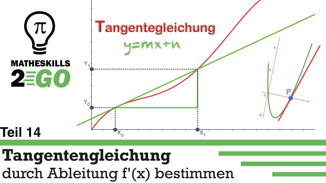 Tangentengleichung mit der Ableitung f'(x) bestimmen| f'(x)=m ...