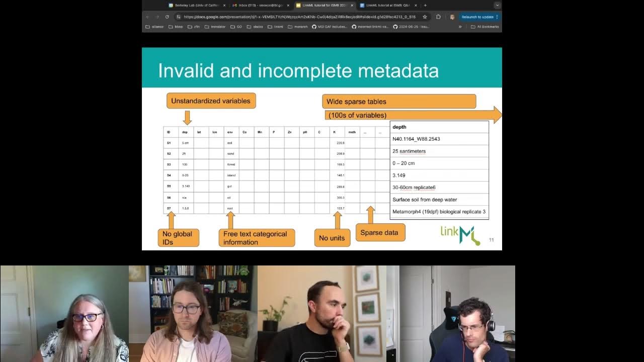 ISMB2024 Tutorial VT3: Using LinkML (Linked data Modeling Language) to model your data - YouTube
