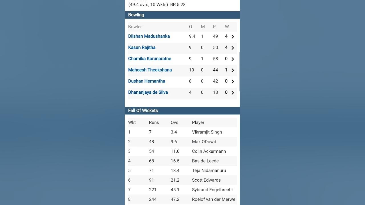 Cricbuzz Live Score Today Cricket Match Live viratkohli cricbuzz-live-score-today-cricket-match-live-viratkohli