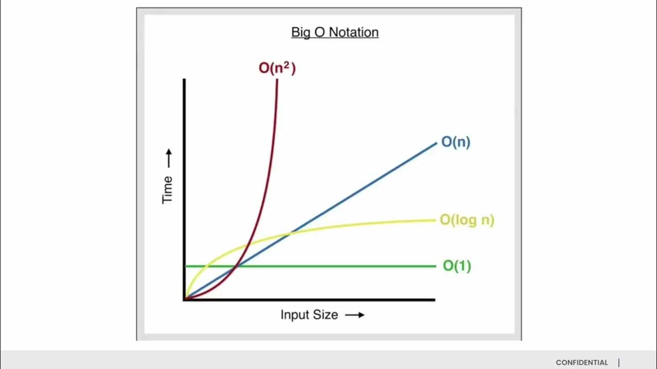 Cocktail Sort Algorithm in JavaScript Explained - YouTube
