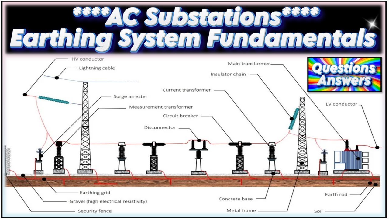 AC Substations Earthing System Fundamentals | Earthing System ...
