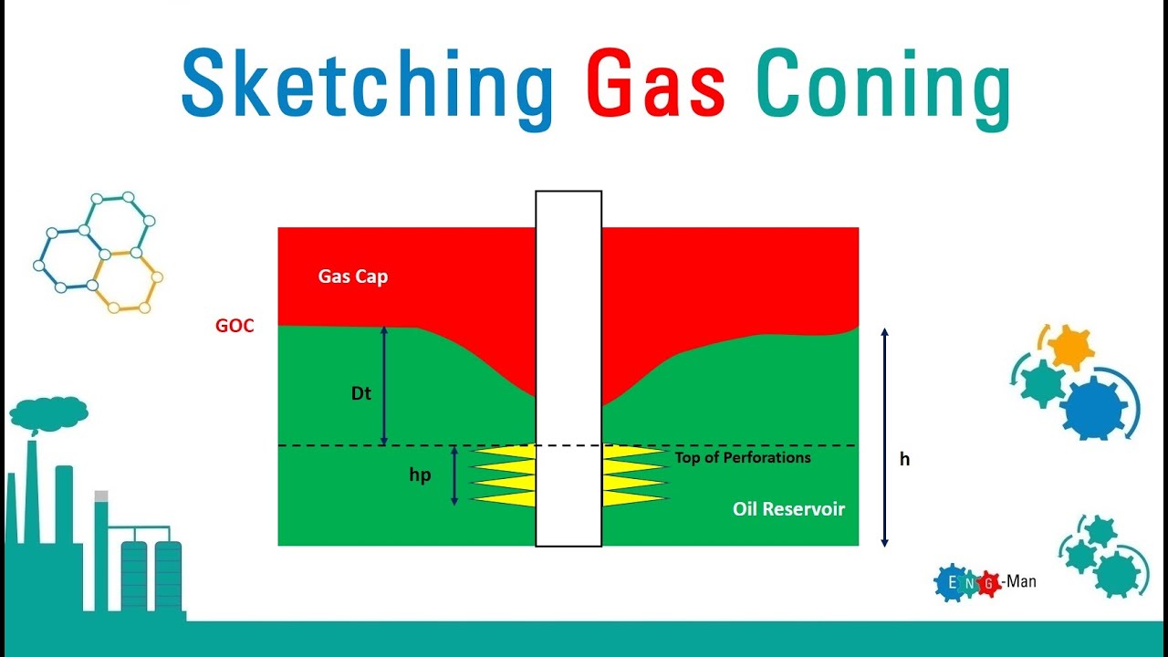 PowerPoint 3: Sketching in PowerPoint | Gas Coning - YouTube