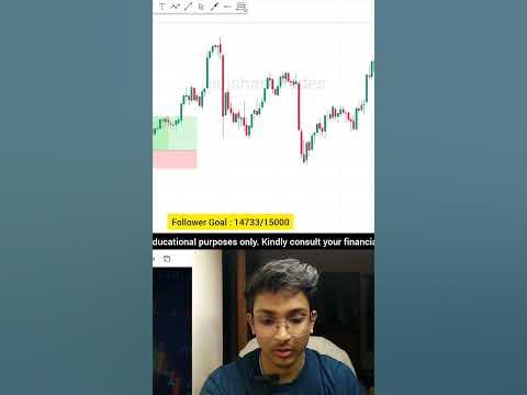 How to use Fibonacci retracement tool? - YouTube