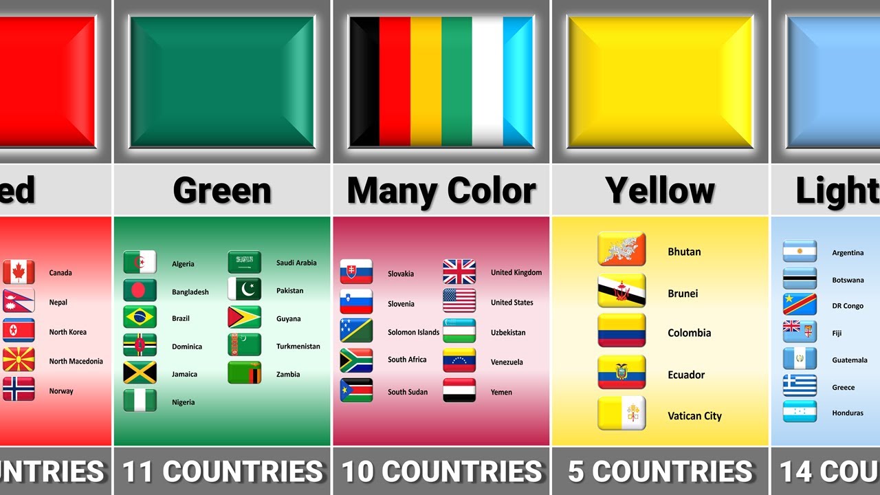 How Many Countries Flag Are In The Same Color - YouTube