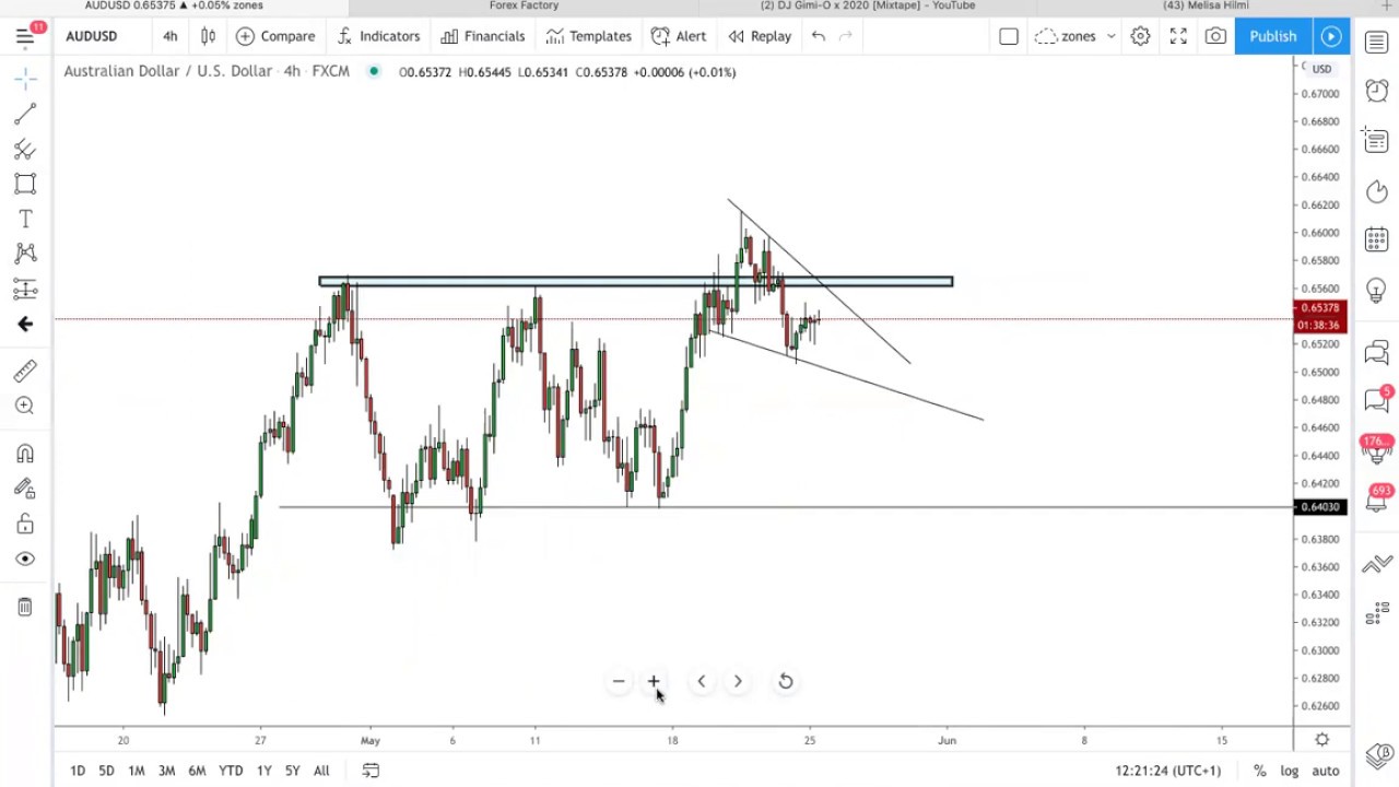 Weekly Breakdown 25/05/2020 - YouTube