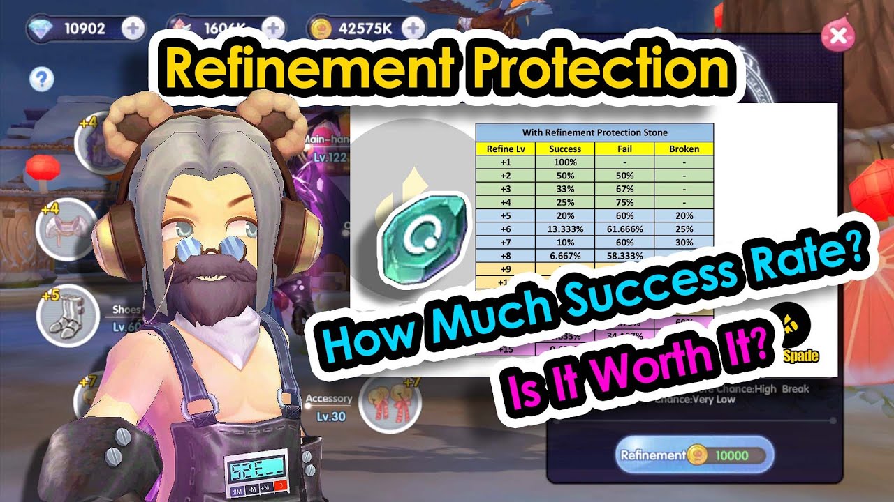 [ROX] Refinement Protection. How Much Success Rate? Is It Worth It ...
