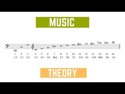 Music Theory - Reading Bass notes - YouTube